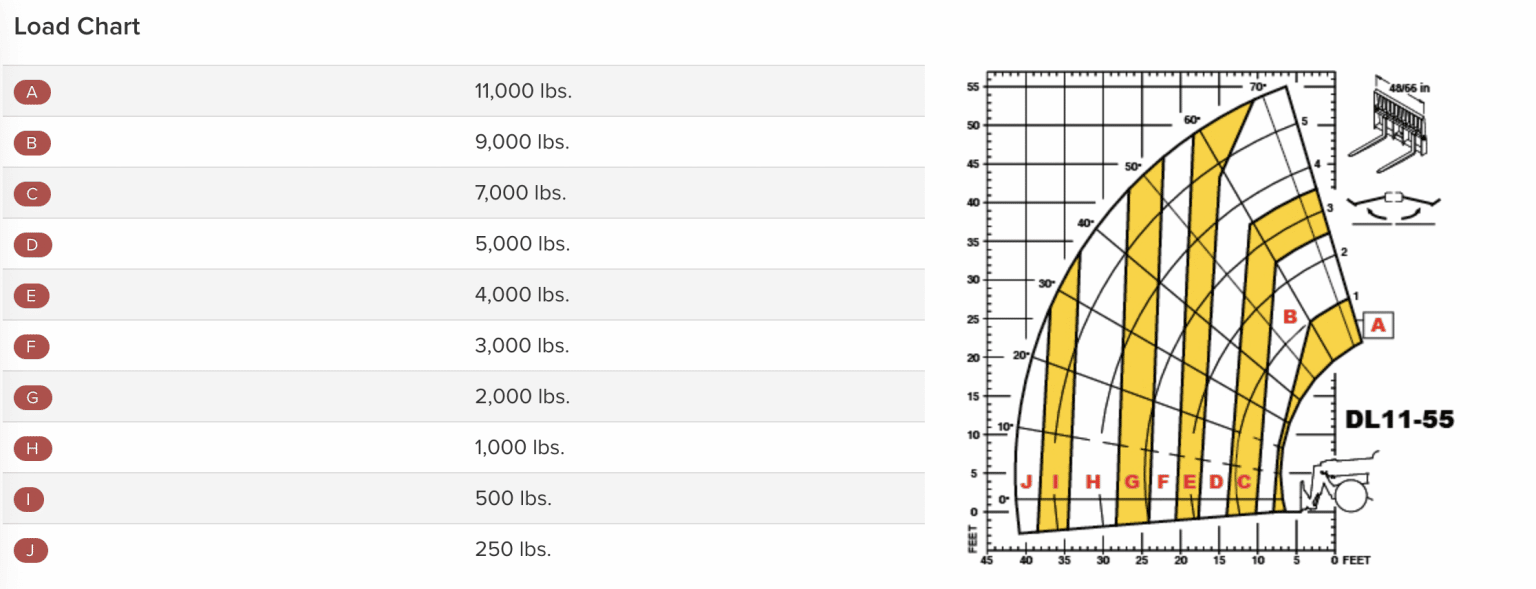 gehl telehandler for sale in kansas