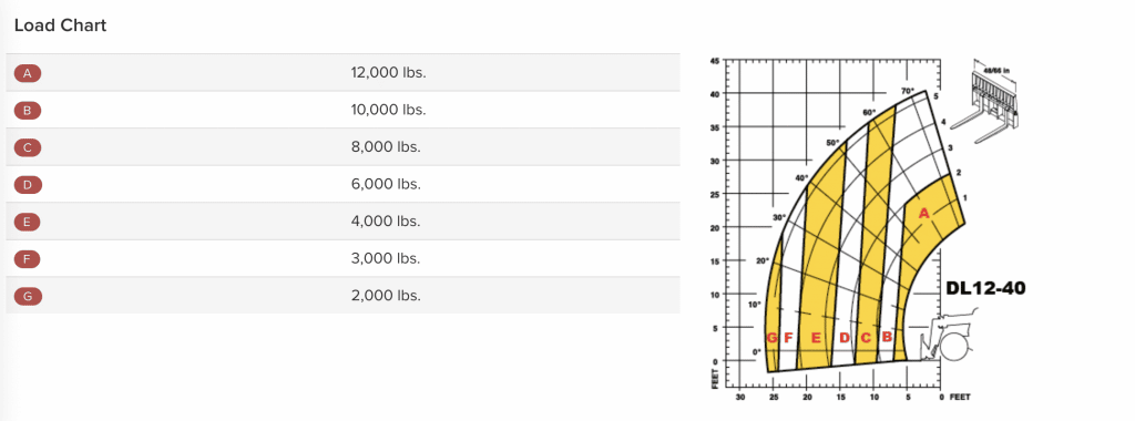 DL12-40 GEHL Telescopic Handler – State Tractor & Equipment
