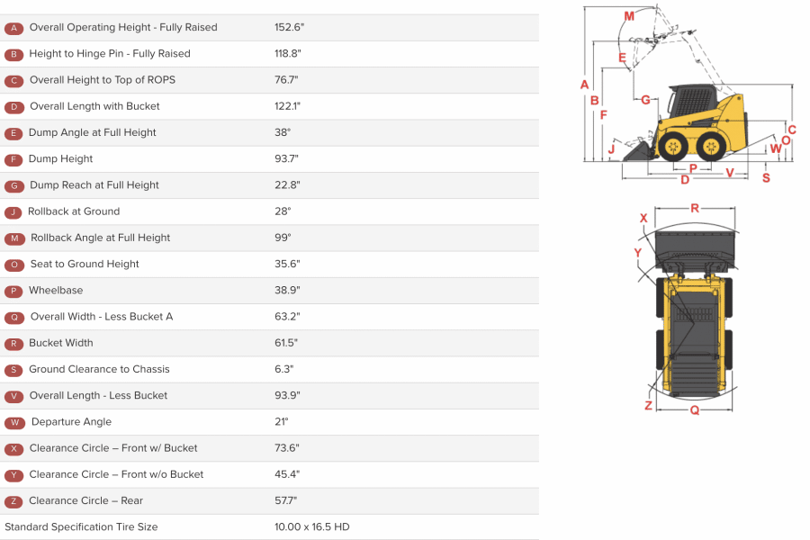 R165 GEHL Skid Loader – State Tractor & Equipment