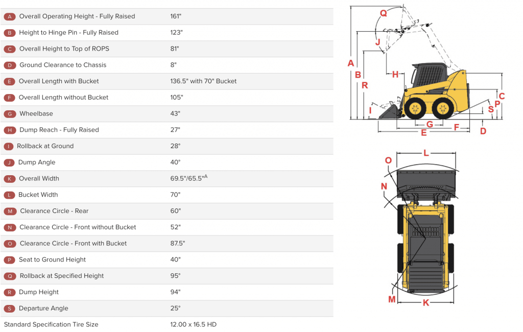 Gehl R220 skid loader Kansas City
