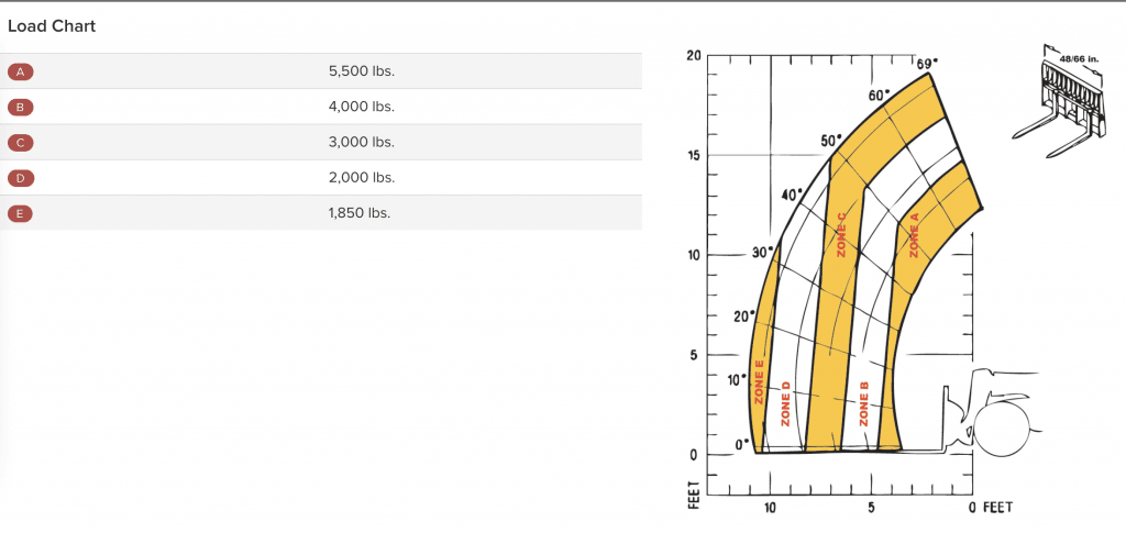 Telehandler for rent in Springfield Missouri