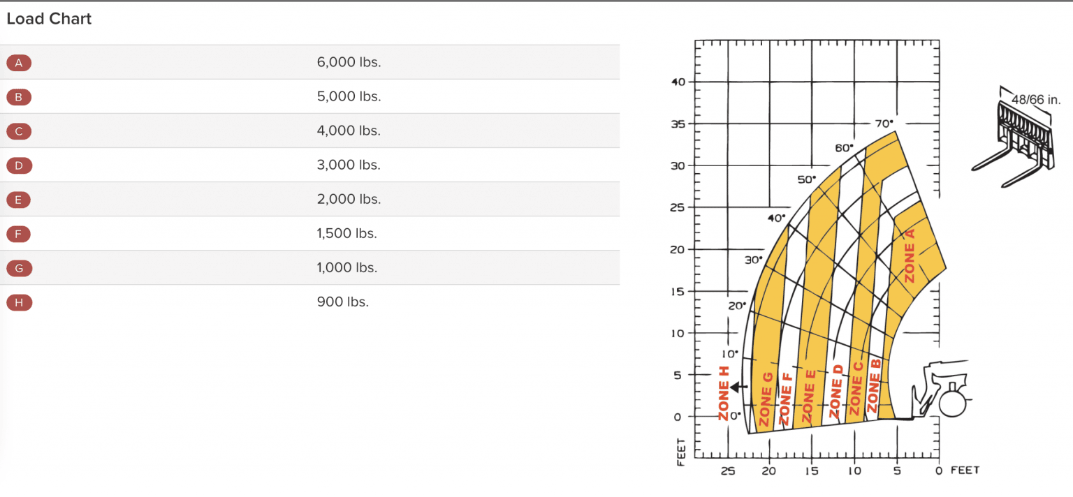 RS6-34 GEHL Telescopic Handler – State Tractor Equipment