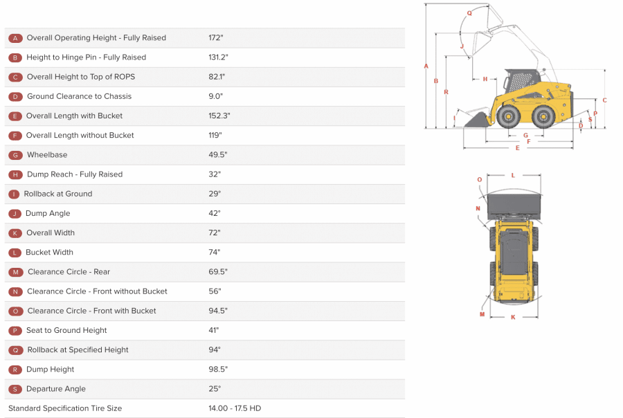 Skid Loader for sale in KC